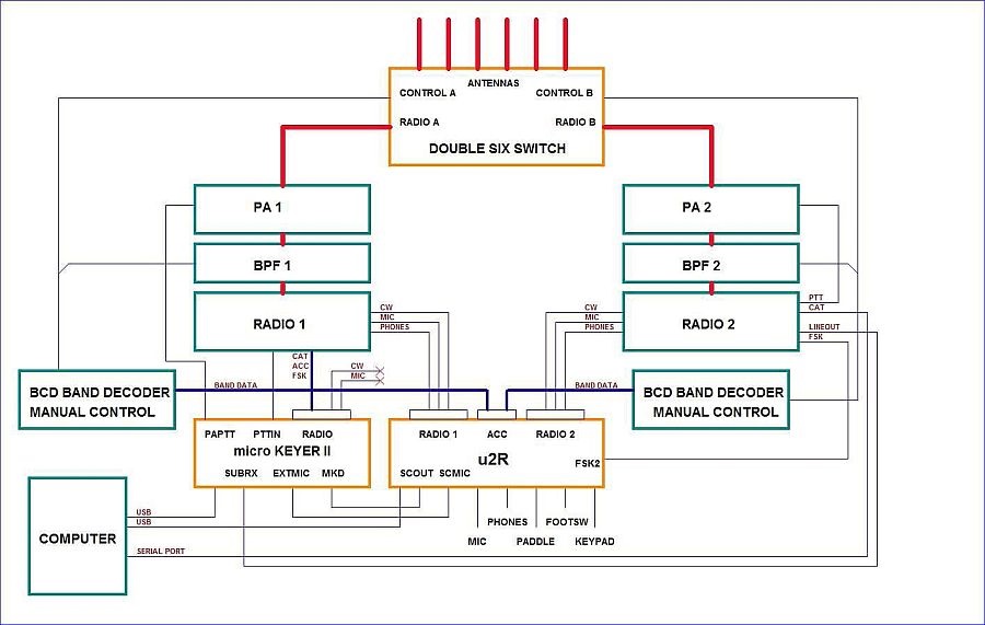 microHAM SO2Rコントローラー u2R - FC2ショッピングモール