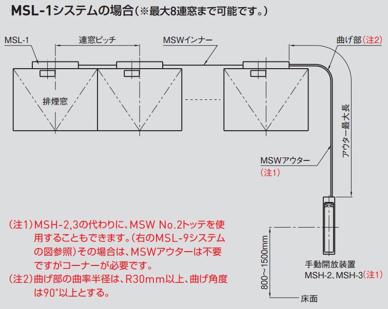 GOAL ゴール MSL-1 排煙錠 - ロックス ゴール社製品通信販売 電気錠 Ver.