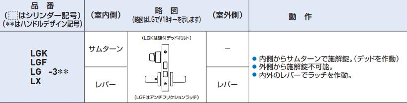 GOAL LX-3 11S BS64mm DT36mm 18L 両開 錠ケースセット - LOCKS GOAL ゴール社製品通信販売 一般錠 Ver.