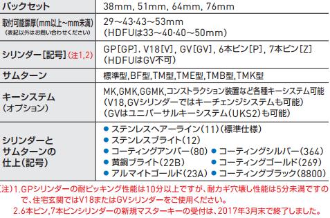 GOAL P-HD-7(11) BS64mm DT29～42mm キー3本付属 外締錠 - LOCKS GOAL ゴール社製品通信販売 一般錠 Ver.