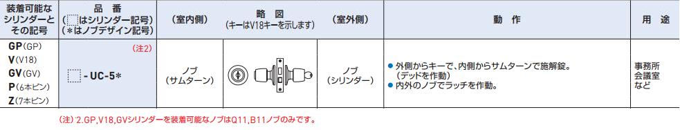 GOAL P-UC-6 Q 11 BS64mm DT33～42mm キー3本付属 両シリンダー錠 - LOCKS GOAL ゴール社製品通信販売 一般錠 Ver.