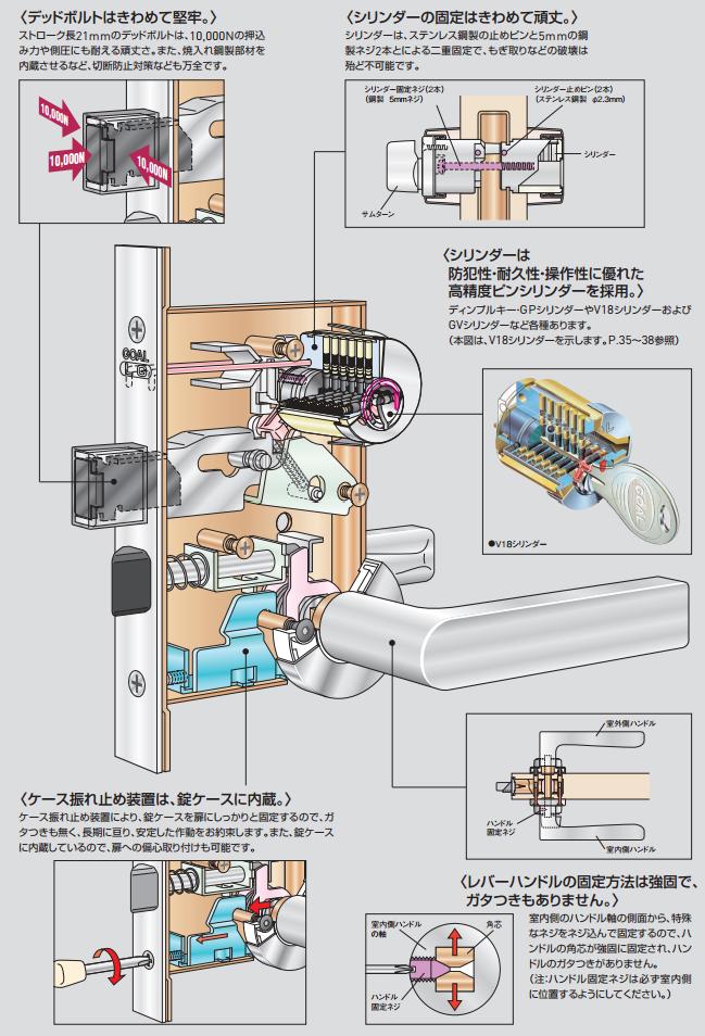 GOAL P-LG-6 BS64mm DT33～42mm 24L 11仕上 錠ケースセット - LOCKS GOAL ゴール社製品通信販売 一般錠 Ver.