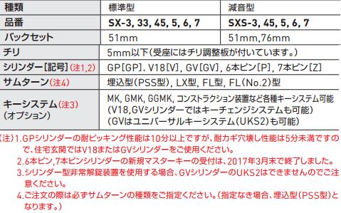 GOAL SX-5 (11) BS51mm DT29～42mm LX型サム キー3本付属 - LOCKS GOAL ゴール社製品通信販売 一般錠 Ver.